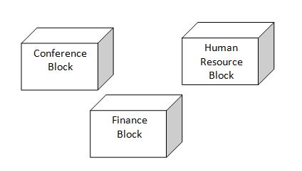 Class 12 Term 2 Sample Paper Computer Science Set 2 CBSE Python