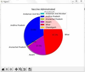Practical File Class 12 IP 2022-23 CBSE Python
