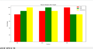 Practical File Class 12 IP 2022-23 CBSE Python