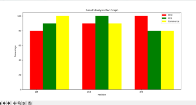 Practical File Class 12 IP 2022-23 CBSE Python