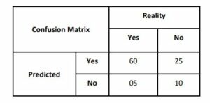417 Artificial Intelligence Class 10 Sample Question Paper CBSE Python