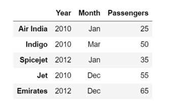 Class 12 IP Half Yearly Sample Paper 2022-23 CBSE Python
