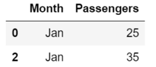 Class 12 IP Half Yearly Sample Paper 2022-23 CBSE Python