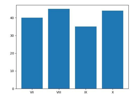 Class 12 IP Half Yearly Sample Paper 2022-23 CBSE Python