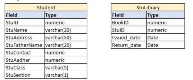 Class 12 IP Half Yearly Sample Paper 2022-23 CBSE Python