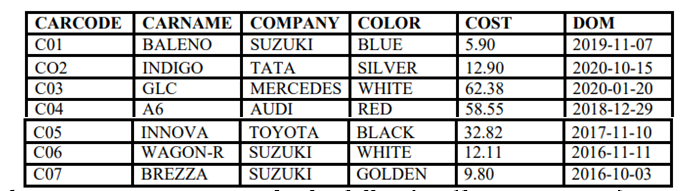 Class 12 IP Half Yearly Sample Paper 2022-23 CBSE Python